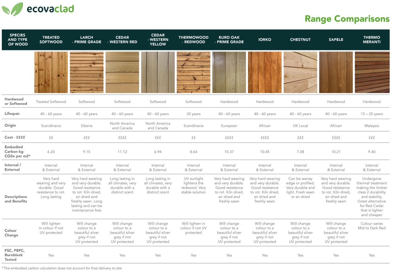 Timber Cladding Design Considerations – ecovaclad